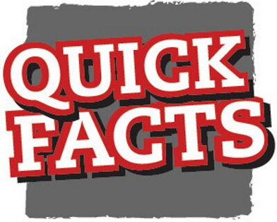 Five Quick Facts You Have to Read • ErockCity.com